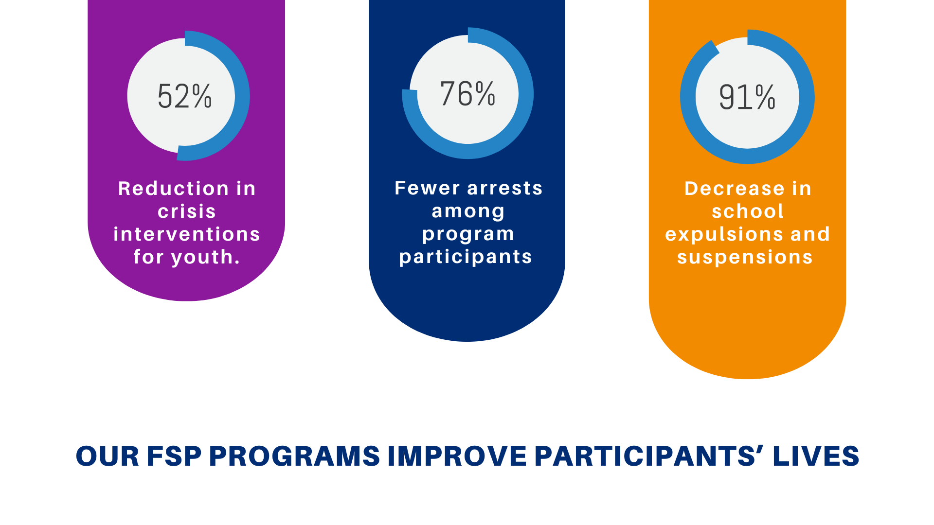 Full-Service Partnership (FSP) Programs | Riverside University Health ...